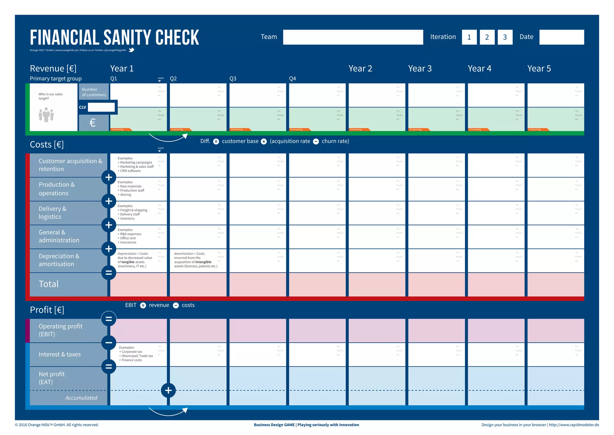 Template: Financial Sanity Check | PDF