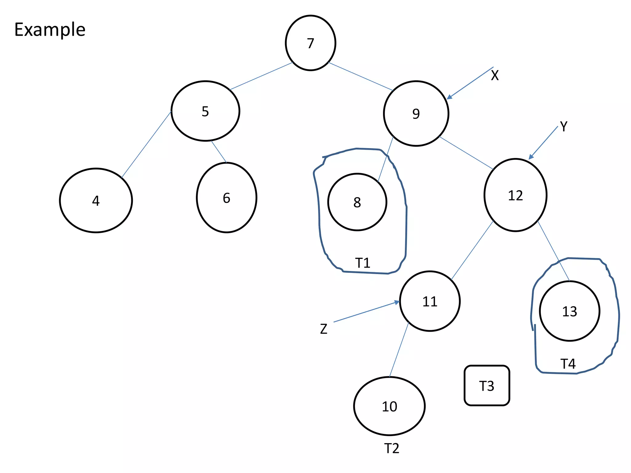 Balanced trees | PPTX | Programming Languages | Computing