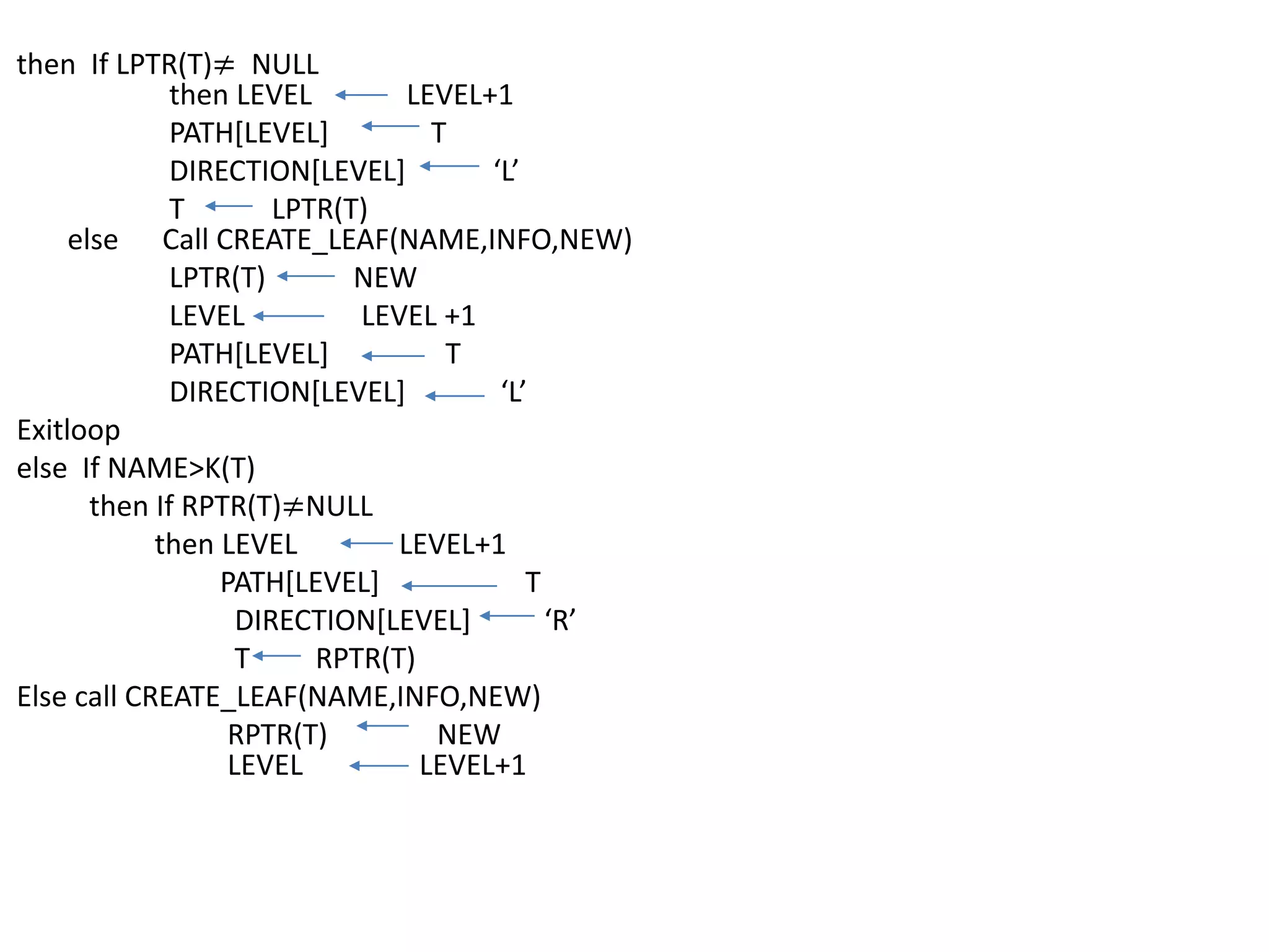 Balanced trees | PPTX | Programming Languages | Computing