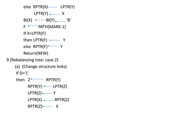 Balanced trees | PPTX | Programming Languages | Computing