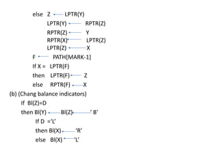 Balanced trees | PPTX | Programming Languages | Computing