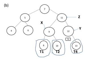 Balanced trees | PPTX | Programming Languages | Computing