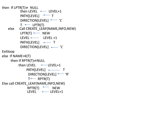 Balanced trees | PPTX | Programming Languages | Computing