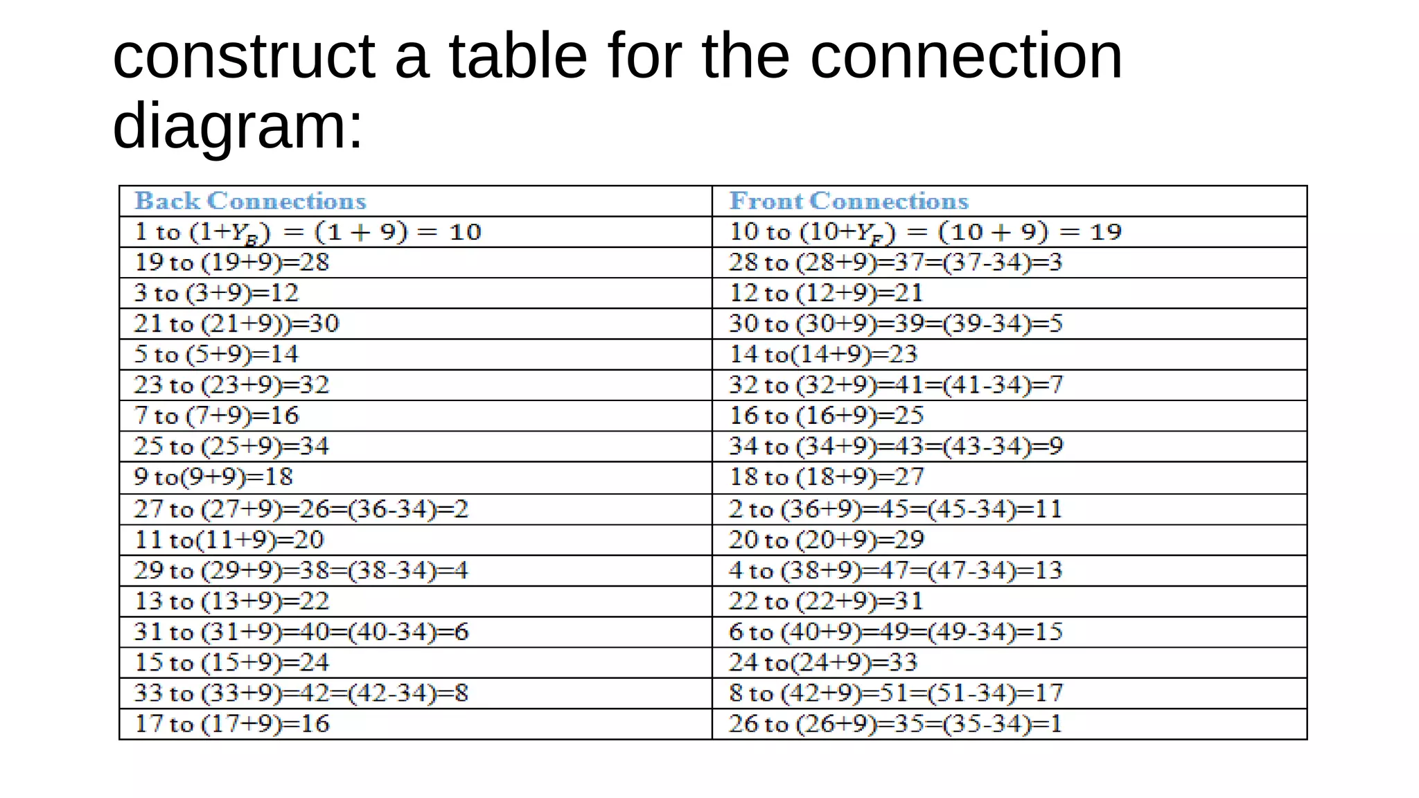 Simplex wave winding_electrical engineering | PPT