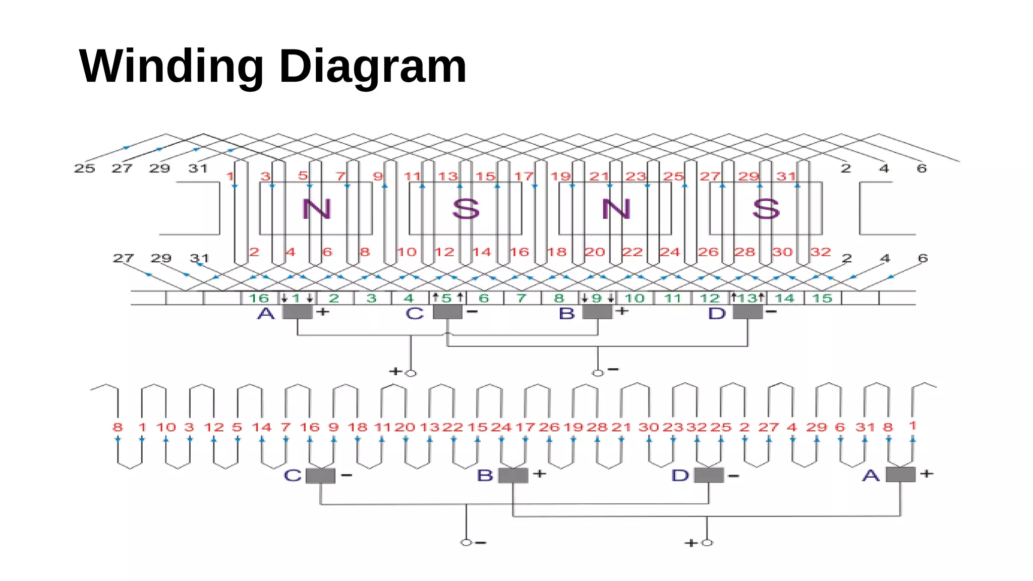 Simplex wave winding_electrical engineering | PPT