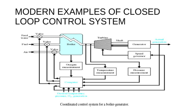 Open loop and Closed loop system_CSE (2150909) | PPT