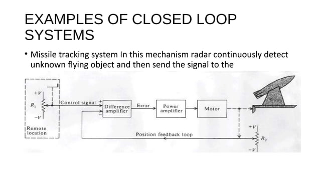 Open loop and Closed loop system_CSE (2150909) | PPT