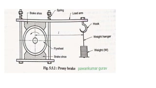 Types of Dynamometers | PPT