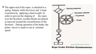 Types of Dynamometers | PPT