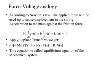 Control Engineering "Force Voltage Analogy" | PPT