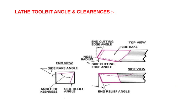 MANUFACTURING PROCESS -1(cutting tool nomenclature) | PPT
