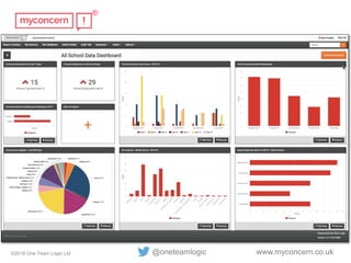 MyConcern - Safeguarding in education | PPTX