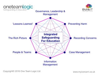 MyConcern - Safeguarding in education | PPTX