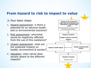 Regulatory impact assessment using socio-economic analysis | PPT