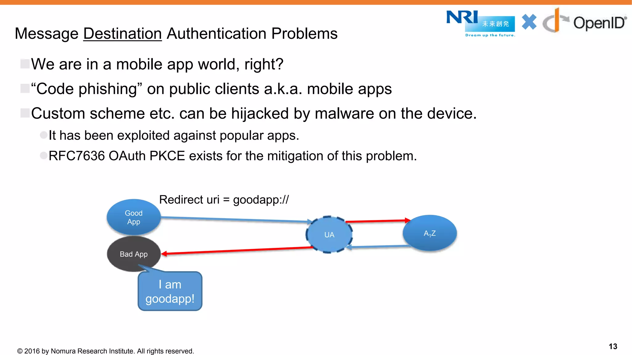 Financial Grade OAuth & OpenID Connect | PPTX | Internet | Computing