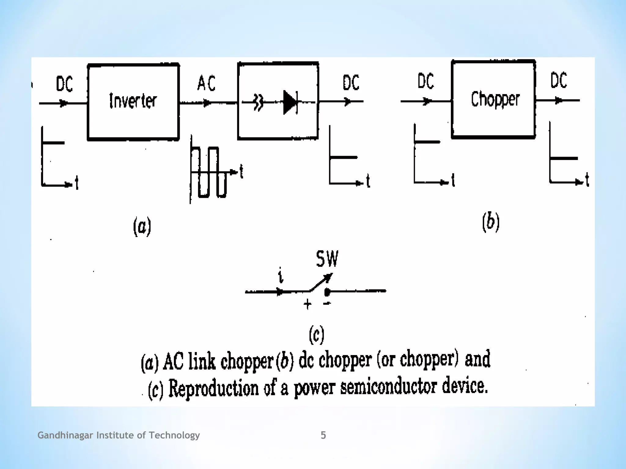Basic Principle of dc chopper | PPT