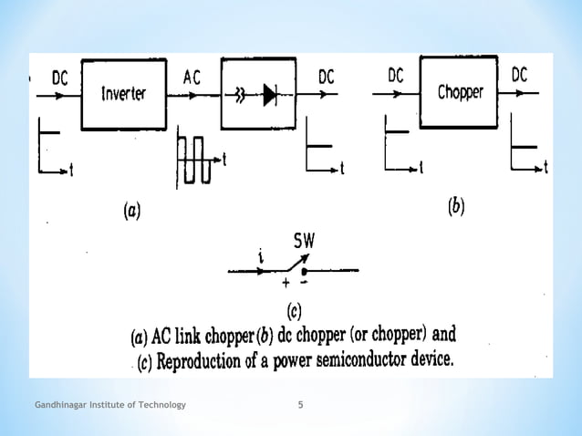 Basic Principle of dc chopper | PPT | Consumer Electronics | Technology ...