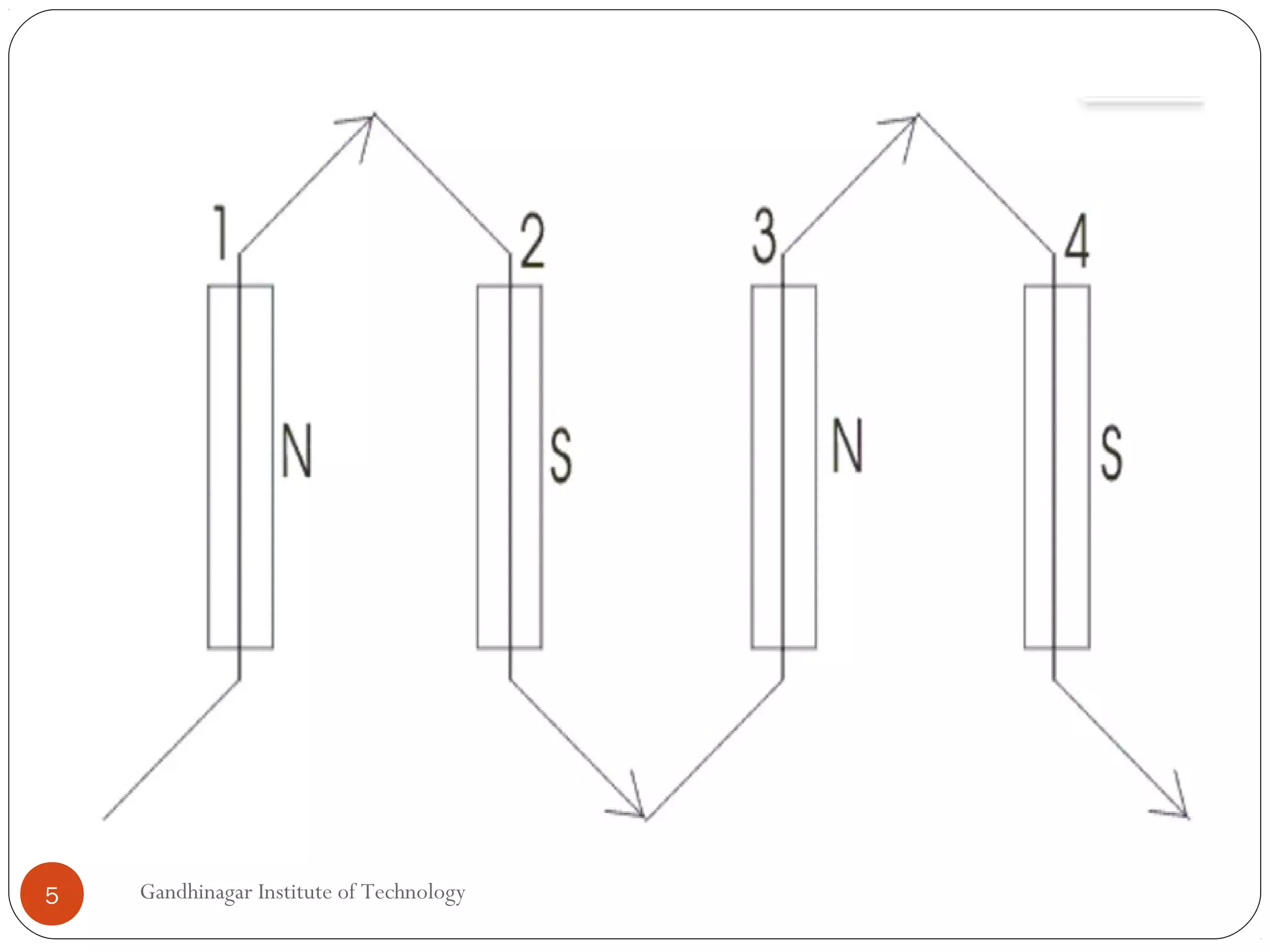 Concentric Winding (EED) | PPTX