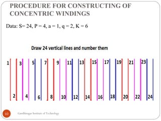 Concentric Winding (EED) | PPTX