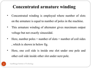 Concentric Winding (EED) | PPTX