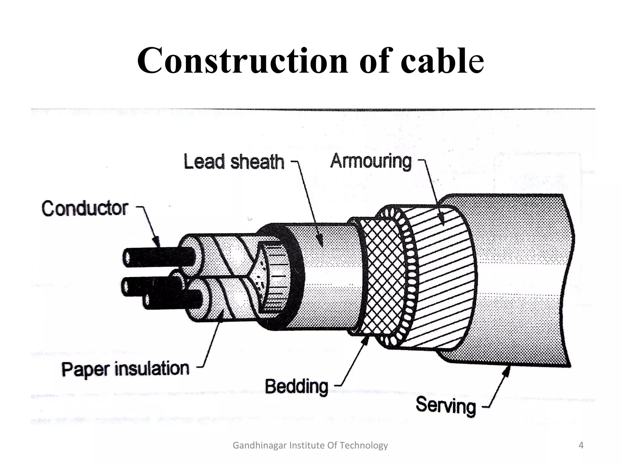 construction of underground cable | PPT