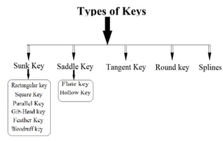 Types of Keys | PPT