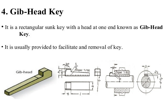 Types Of Keys Types Of Keys