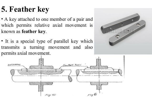 Types of Keys