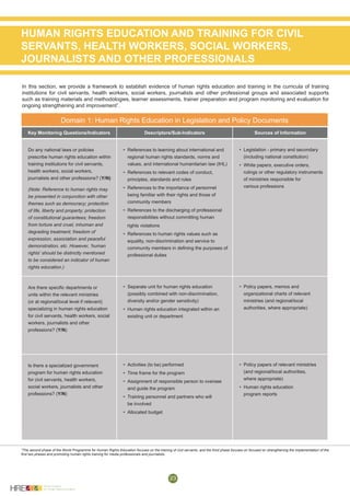 Human Rights Education Indicator Framework_FINAL | PDF