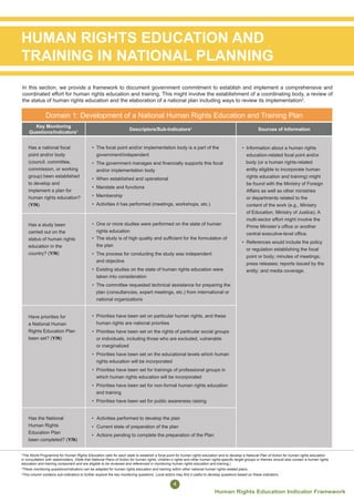 Human Rights Education Indicator Framework_FINAL | PDF