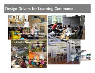 Learning Commons: The Evolution of the Traditional Library | PDF ...