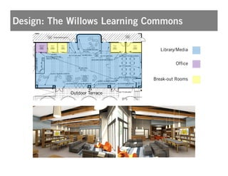 Learning Commons: The Evolution of the Traditional Library | PDF ...