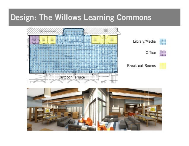 Learning Commons: The Evolution of the Traditional Library