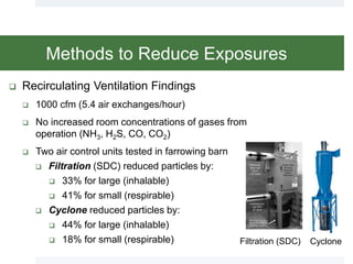 Dr. Renée Anthony - Hazards and Prevention of Airborne Exposures and ...