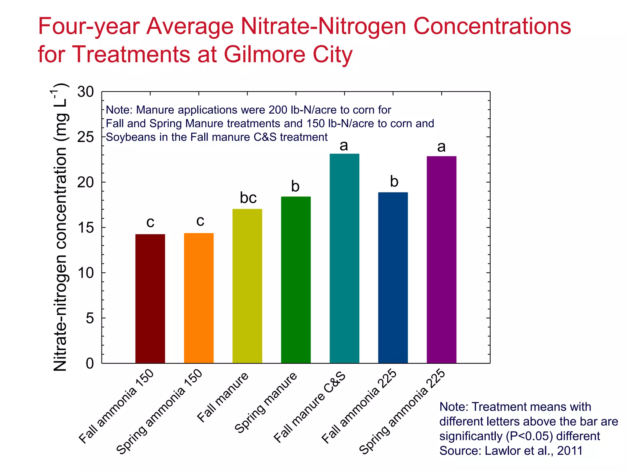 Dr. Matt Helmers - Reducing Nitrate-N: Scale of Implementation Needed | PPT