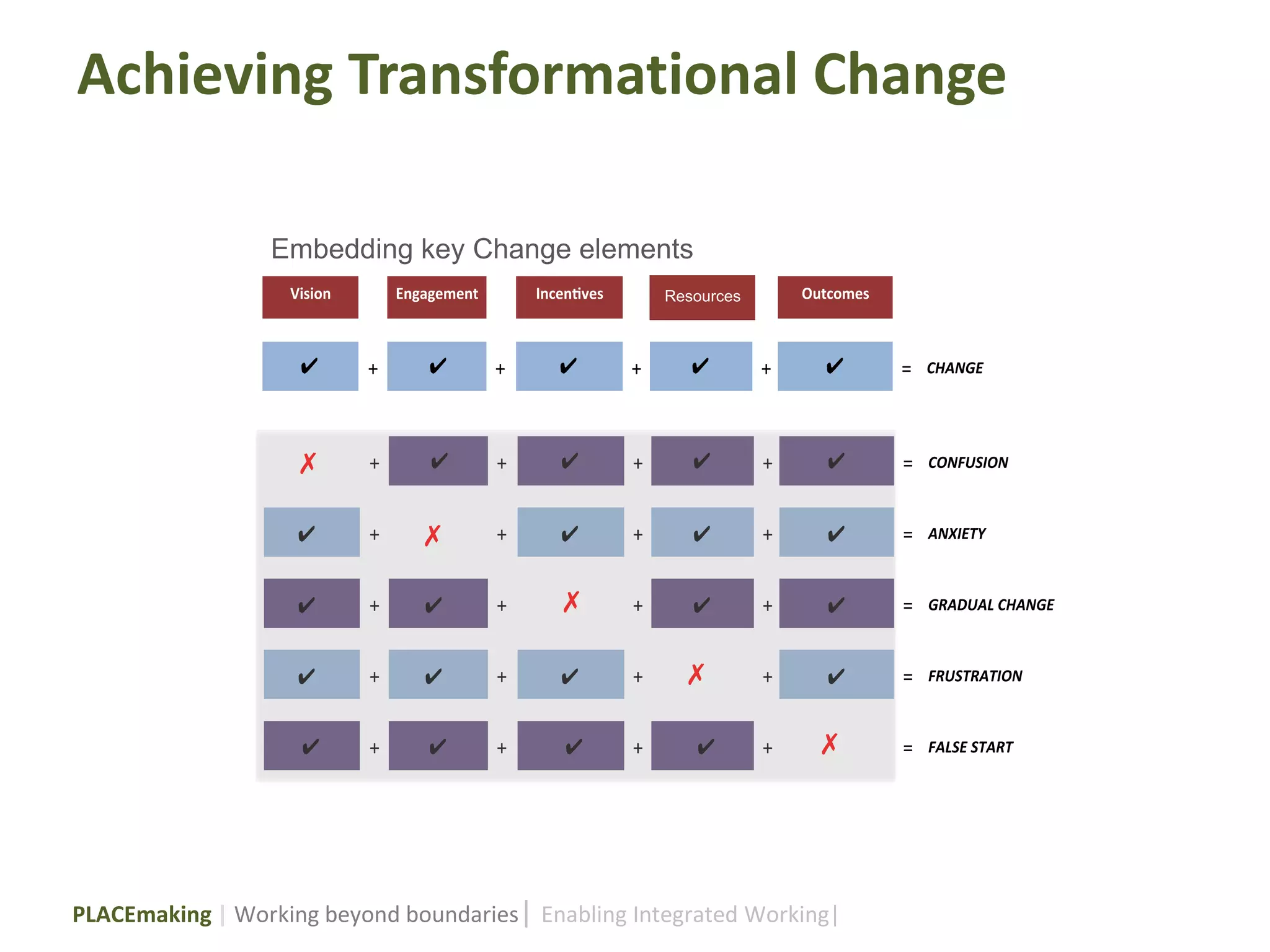 Working beyond boundaries | PPTX