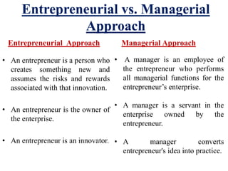 Entrepreneurial vs. Managerial Approach & Emergence of Entrepreneurship ...