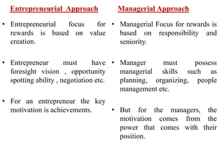 Entrepreneurial vs. Managerial Approach & Emergence of Entrepreneurship ...