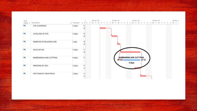 MICROSOFT PROJECT TUTORIAL | PPTX | Technology & Computing
