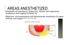 Mandibular Nerve Blocks.pptx