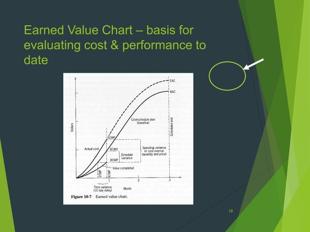160155061 project-monitoring-control | PPT