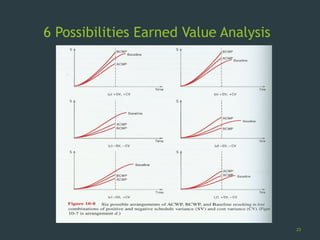 160155061 project-monitoring-control | PPT