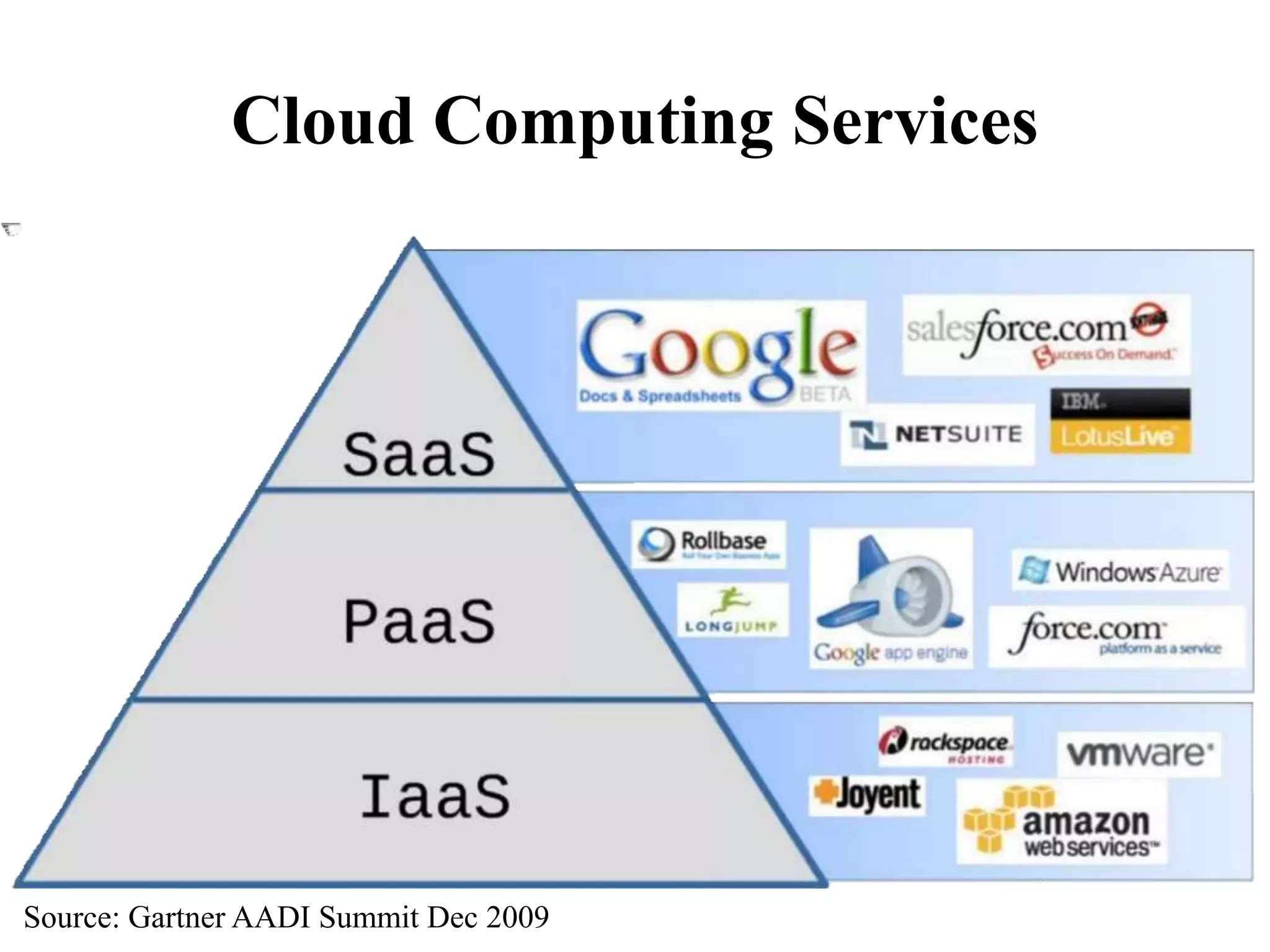 Google App Engine | PPTX
