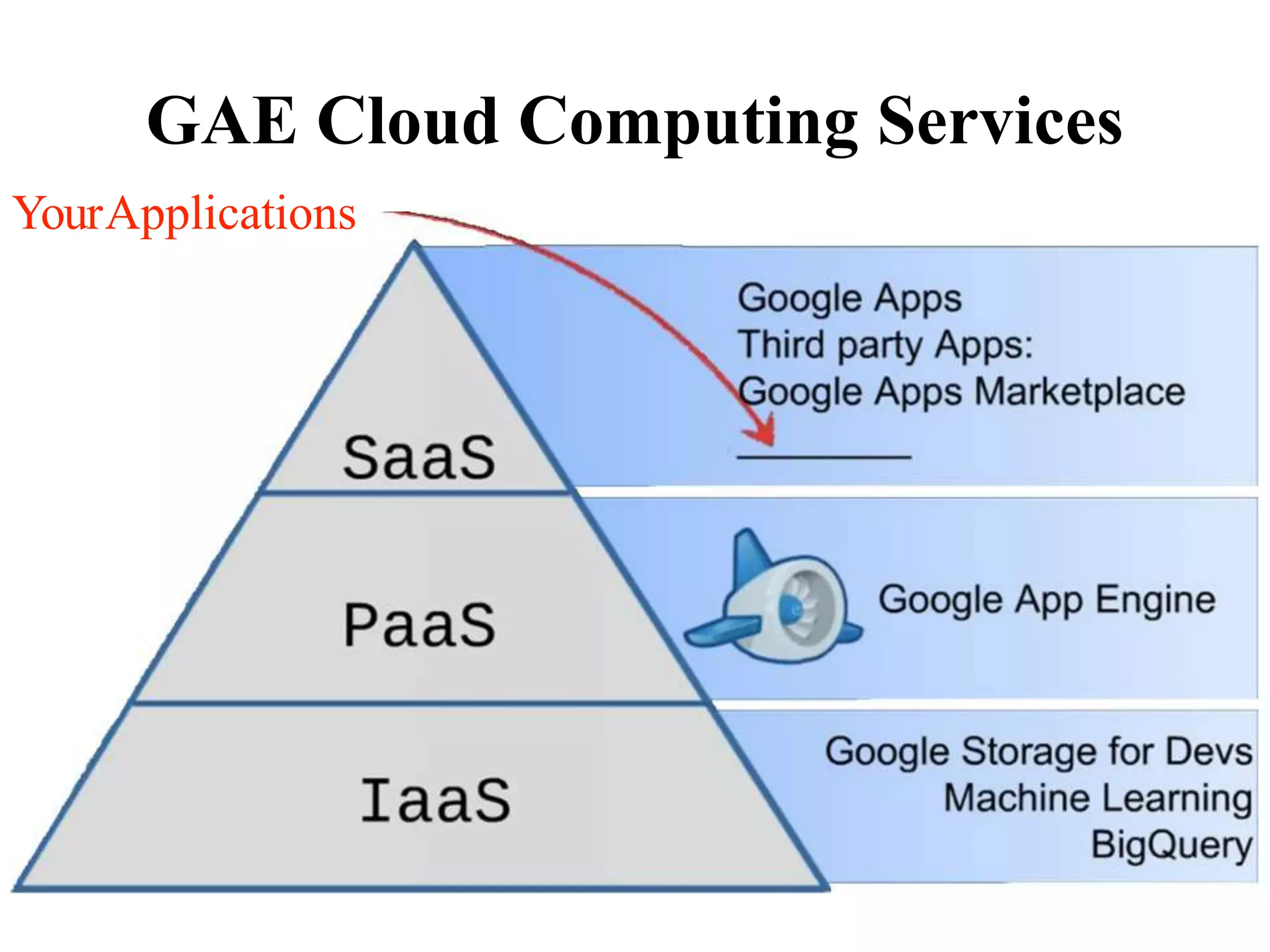 Google App Engine | PPTX