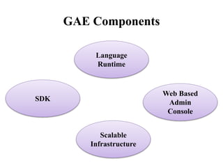 Google App Engine | PPTX