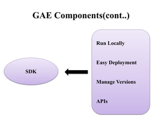 Google App Engine | PPTX