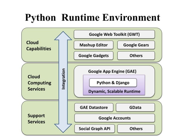 Google App Engine | PPTX