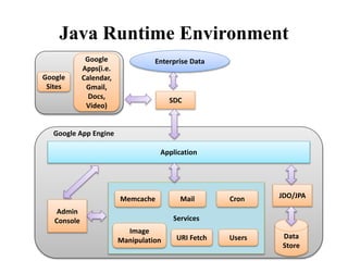 Google App Engine | PPTX