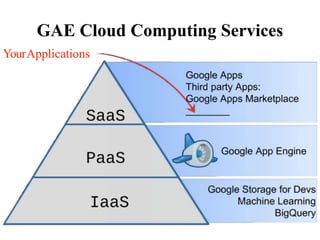 Google App Engine | PPTX