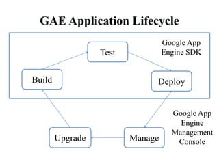 Google App Engine | PPTX